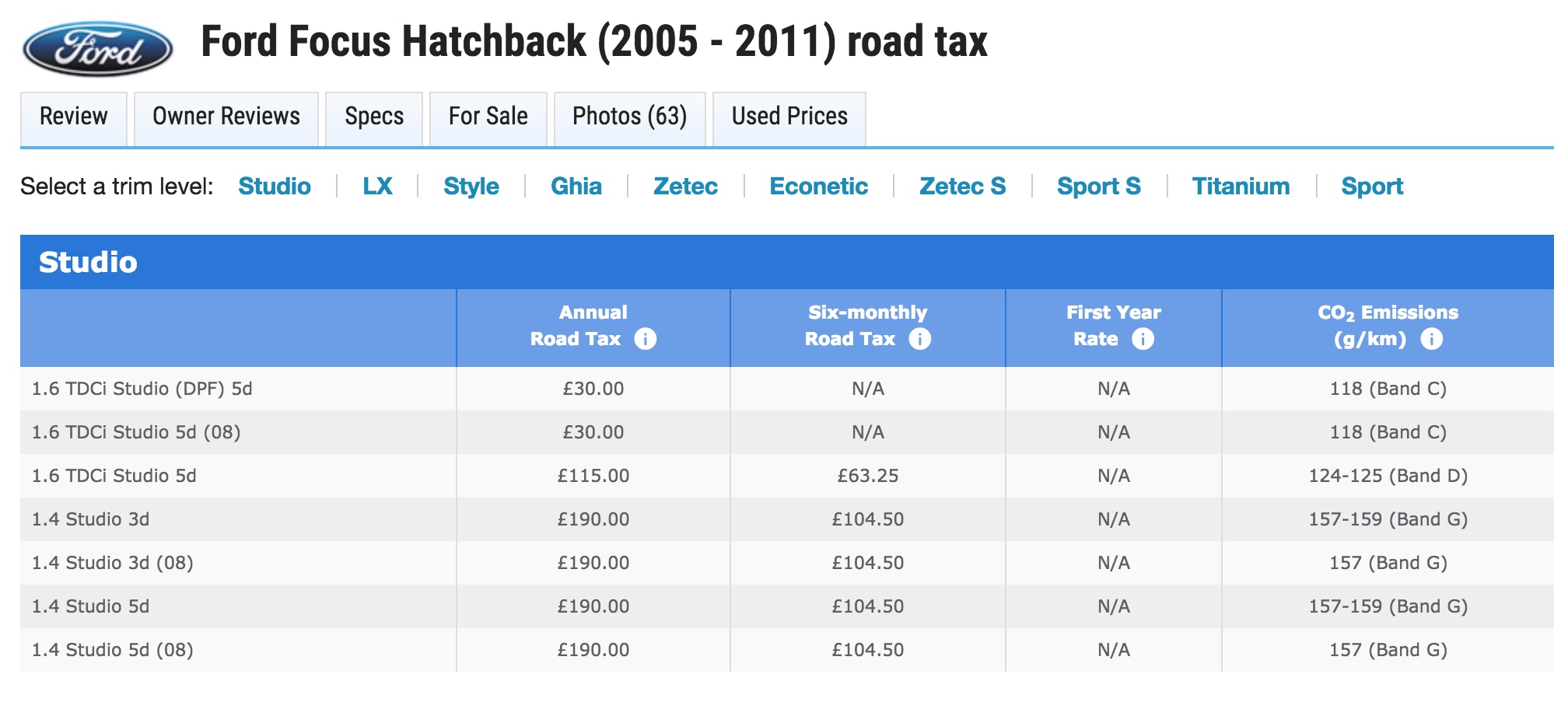 How To Tax A Car: Car Tax Guide (2023 Update) | Motorway