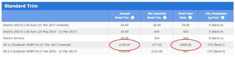 How To Tax A Car: Car Tax Guide (2023 Update) | Motorway