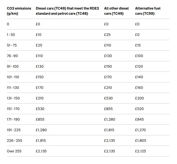 Should You Sell A Petrol Car? A Guide (2024 Update) | Motorway