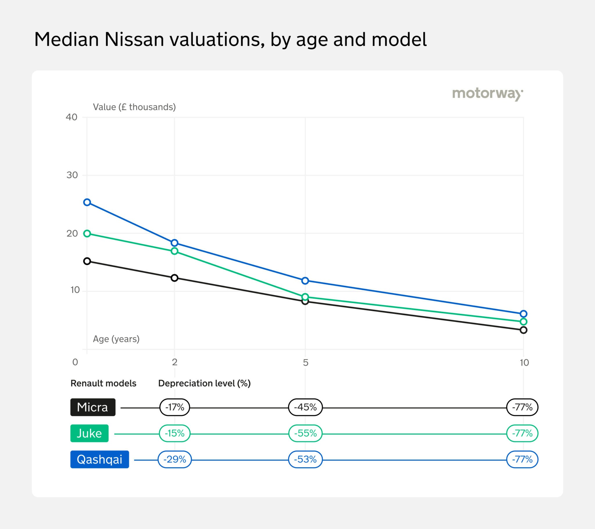 How To Sell Your Nissan – The Ultimate Guide (2026 Update) | Motorway