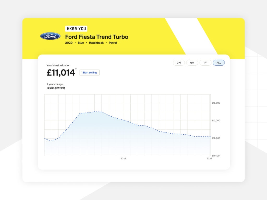 Motorway Introduces New Car Value Tracker | Motorway