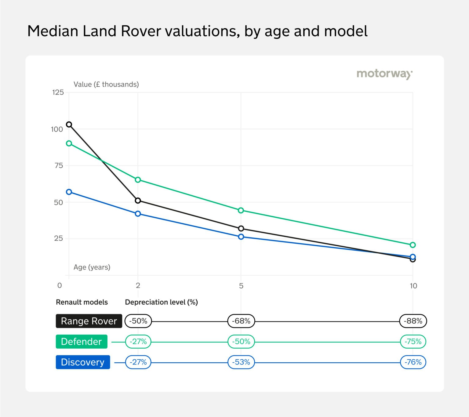 How To Sell My Land Rover – The Ultimate Guide (2025 Update) | Motorway