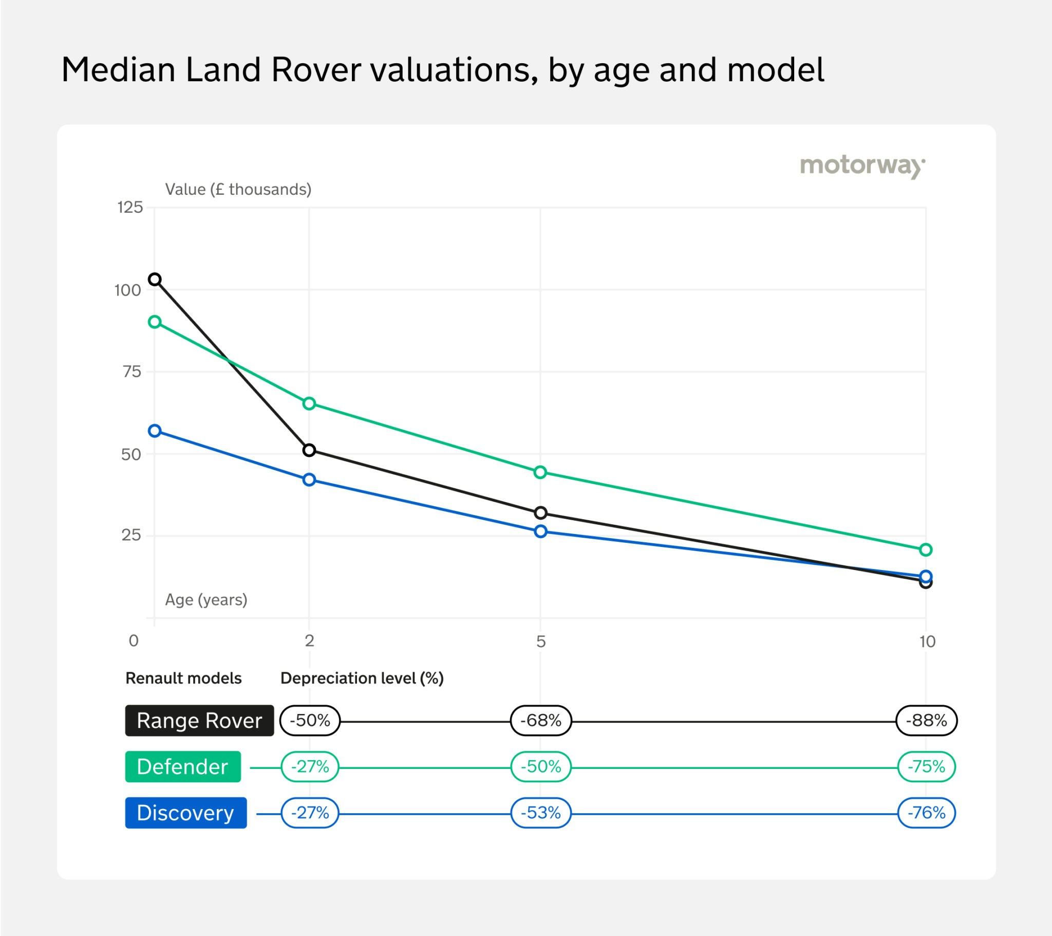 How To Sell My Land Rover – The Ultimate Guide (2025 Update) | Motorway