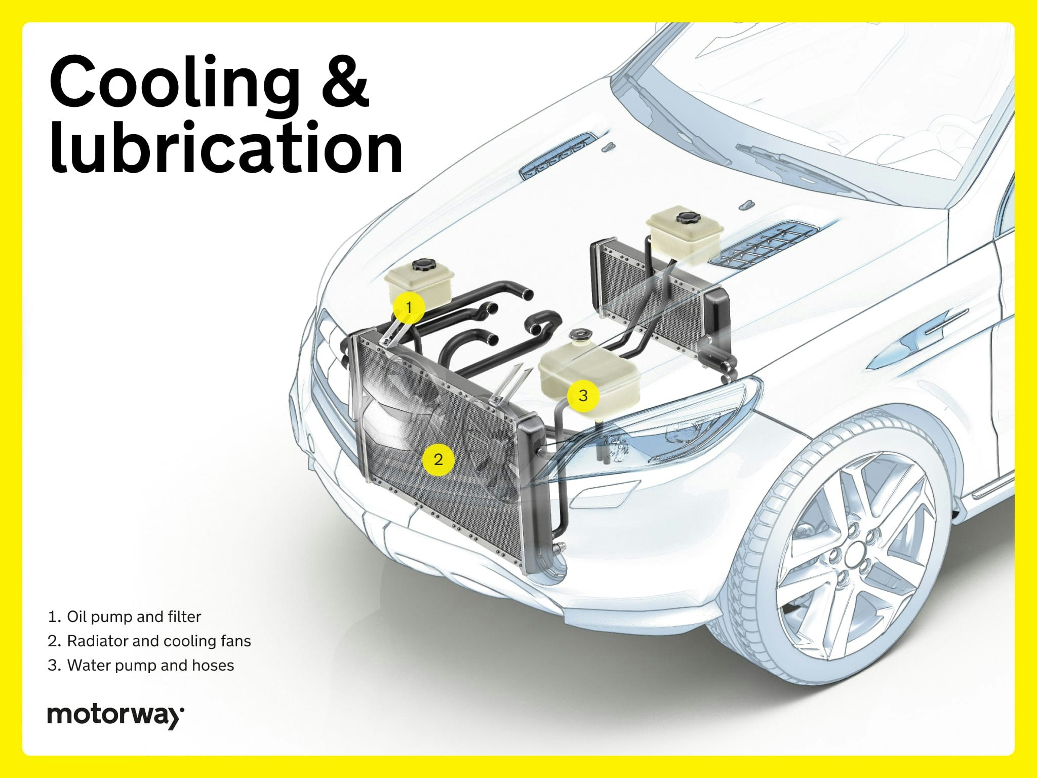 How Much Does It Cost To Replace A Car Radiator? (2024 Update) | Motorway