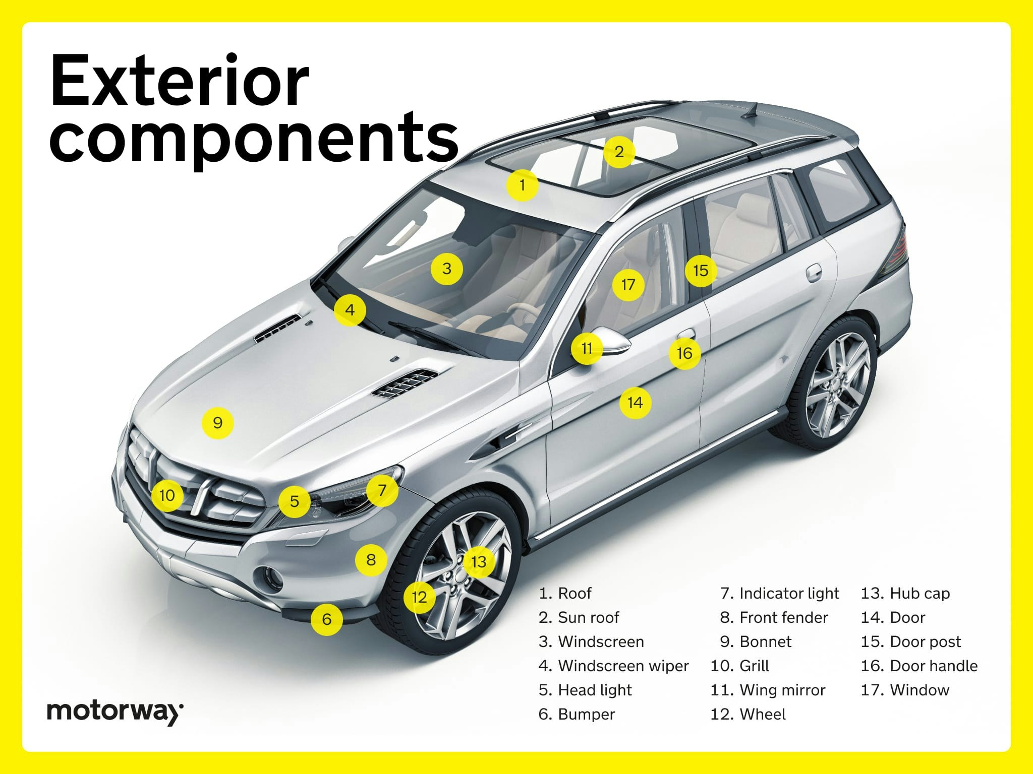 How Much Does It Cost To Get An MOT? (2026 Update) | Motorway