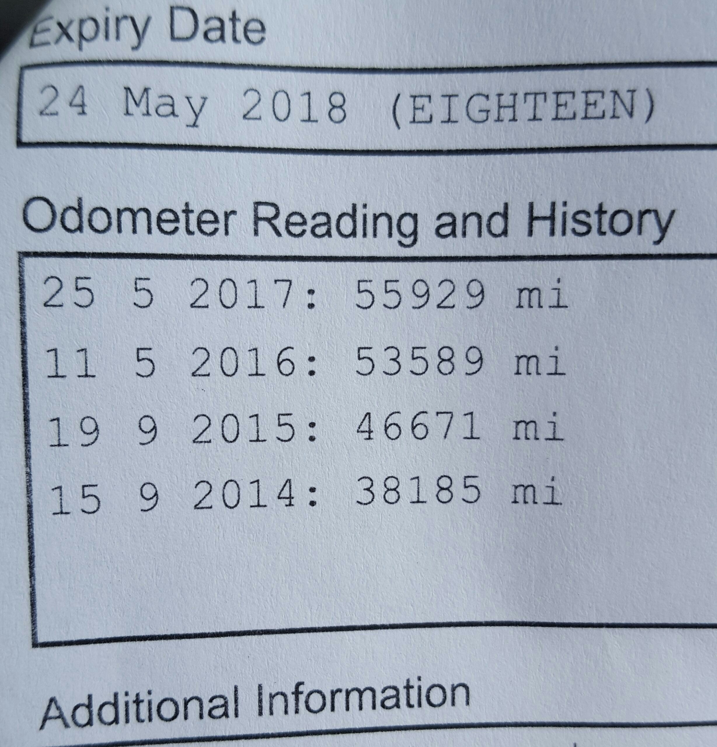Wrong Mileage On MOT - What To Do? (2024 Update) | Motorway